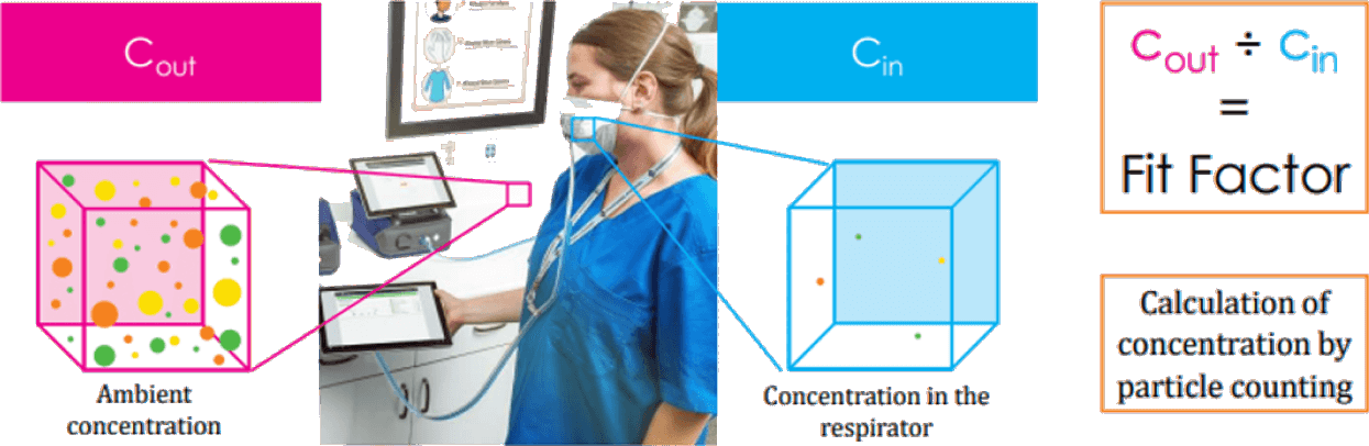 Training Presentation – Safelife PPE
