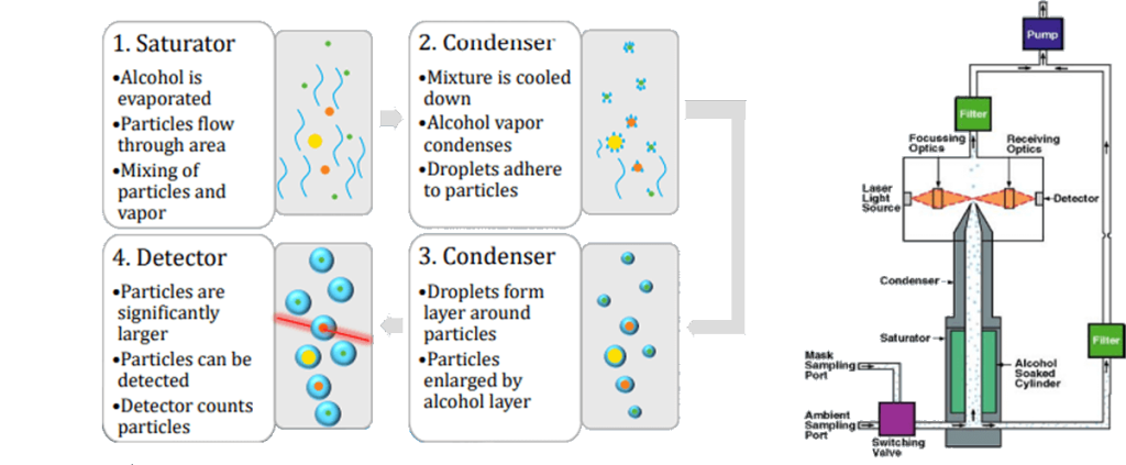 Training Presentation – Safelife PPE